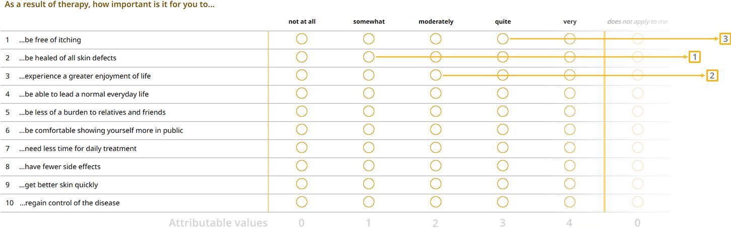 electronic Patient Benefit Index - ePBI-10